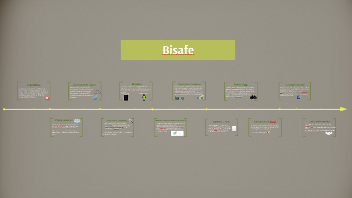 Bisafe by Luisa Gabriela Osorio Rivera on Prezi