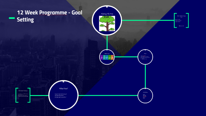 12 Week Programme - Goal Setting by Dominic Ainsworth on Prezi