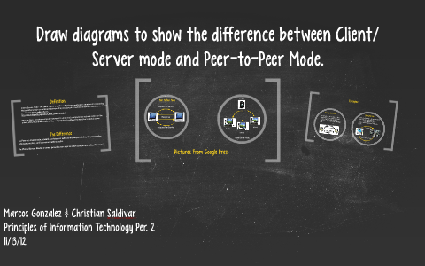 Draw diagrams to show the difference between Client/Server m by Marcos ...