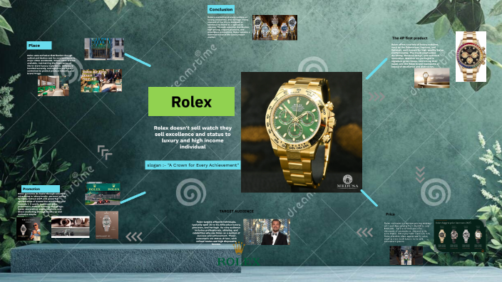 Rolex Marketing Strategy by Shishir Pandey on Prezi