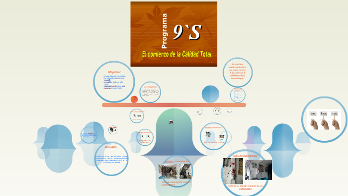 metodo 9s by Moises Sanchez on Prezi