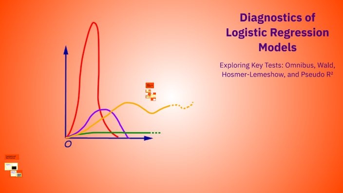 Diagnostics of Logistic Regression Models by Janani kamma on Prezi
