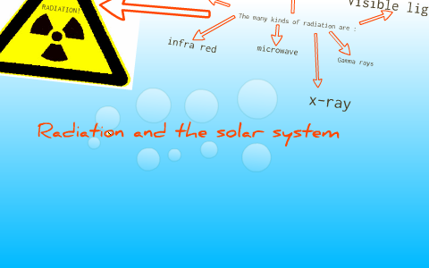 Physics- Radiation and the universe by Natalie Milner on Prezi