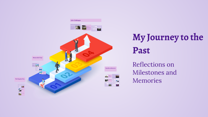 My Journey to the Past by fernanda renteria on Prezi