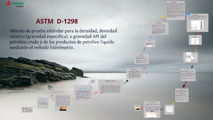 ASTM D-1298 by Rael Cabrera on Prezi