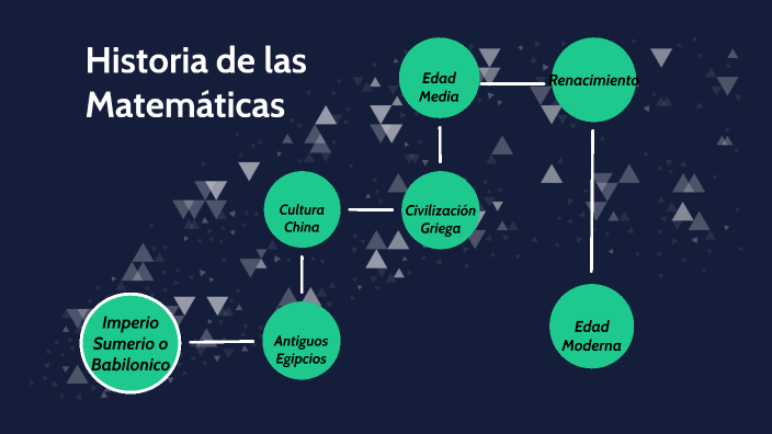 Historia de las Matemáticas by Nose Pass on Prezi