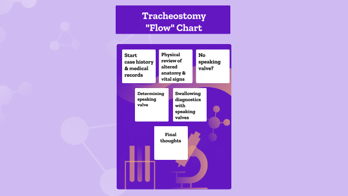 Tracheostomy "flow" Chart by penny panapakides on Prezi