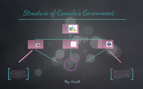 Structure of Canada's Government by mya fuerth on Prezi