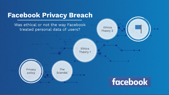An Ethical Dilemma: Facebook Privacy Breach by Jessica Lin on Prezi