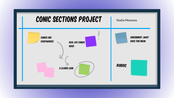 Conic Sections Project by Nadia Meneses on Prezi