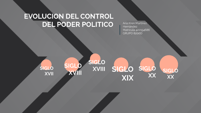 La evolución del control del poder político by KAREN MARTINEZ on Prezi
