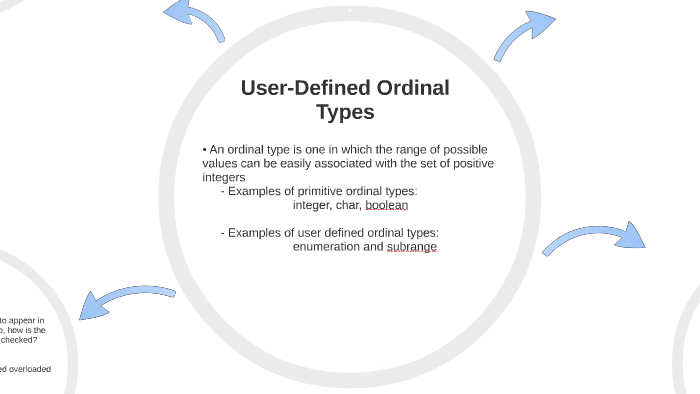 User-Defined Ordinal Types by Kritika Ramasandram on Prezi