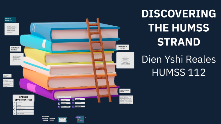Discovering the HUMSS Strand by Dien Yshi Reales on Prezi