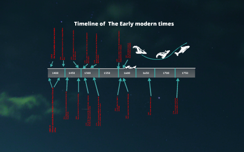 Timeline of The Early modern times by Jayden Bray