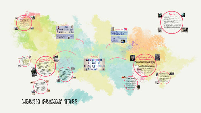 Leach family tree by Hailey leach on Prezi