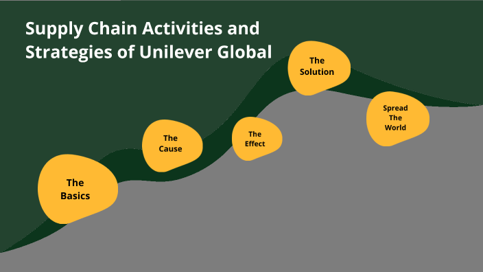 Supply Chain Activities and Strategy of Unilever Global by Maruf Kader ...