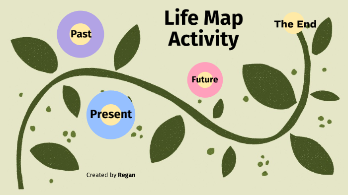 Life Map Activity by Regan Redmon on Prezi