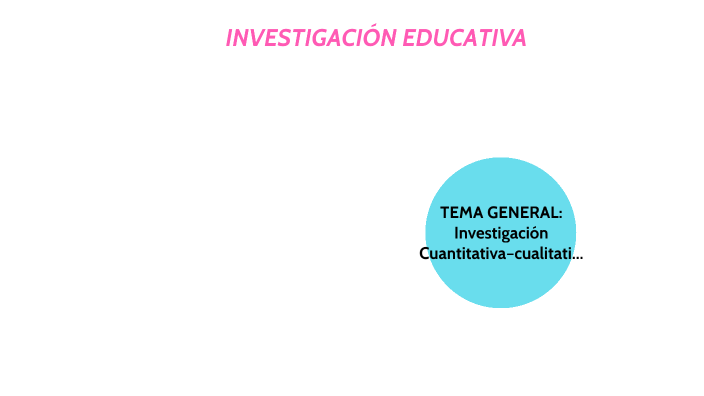 3° tarea 1 plantilla by Michelle Coraima Sanchez Canchingre on Prezi