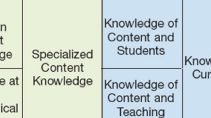 Common Content Knowledge by chayenne nagel on Prezi