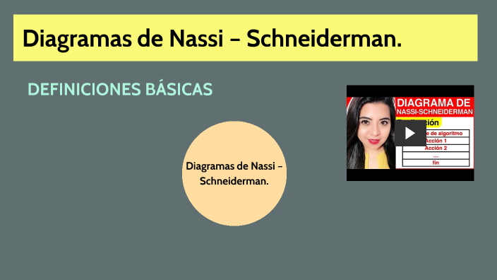 Diagrama Nassi-Shneiderman by Sefora Castillo on Prezi