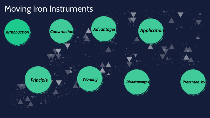 Moving Iron Instruments by Pratham Majethia on Prezi