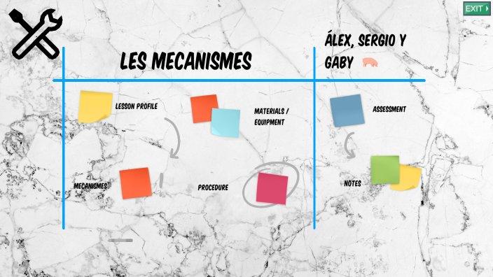Les mecanismes by Alex Sergio on Prezi