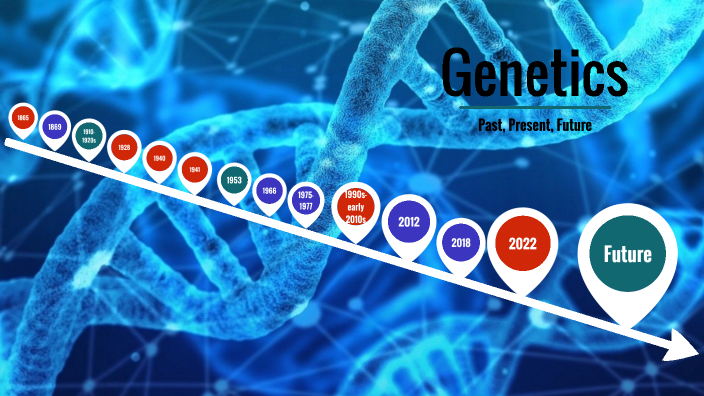 Genetics discoveries timeline by Jasleen Dhounkal on Prezi
