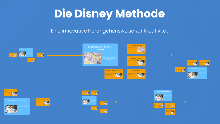 Die Disney Methode by Asmir Muric on Prezi