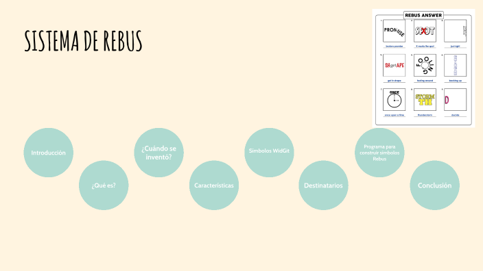 Sistema de Rebus by Naiara González Soto on Prezi