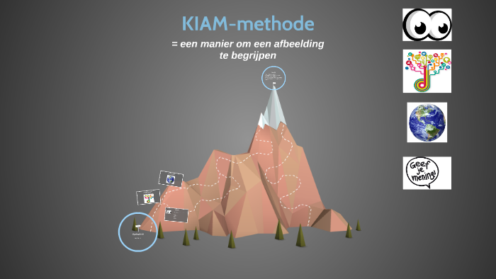 KIAM-methode by Isabelle Verhaegen on Prezi