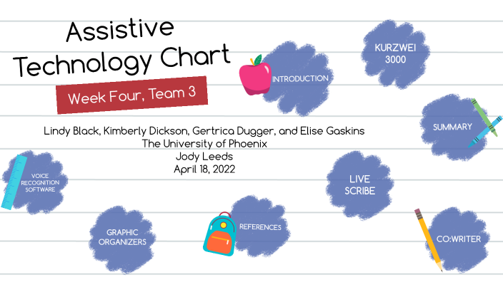 Assistive Technology Chart by Gertrica Dugger on Prezi