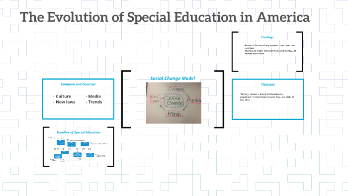 The Evolution of Special Education in America by Sierra Garrett on Prezi