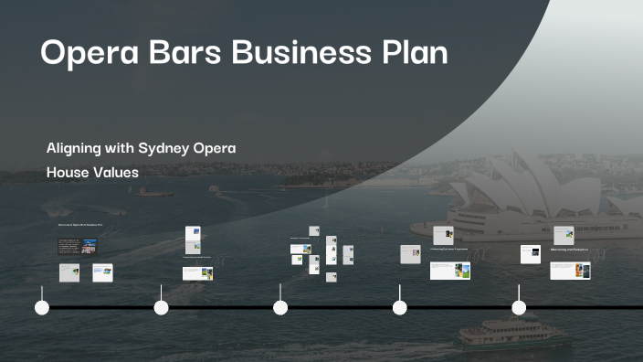 Opera Bars Business Plan by Julian Gallas on Prezi