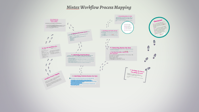 NINTEX WORKFLOW PROCESS MODELING by sabrine selmi on Prezi