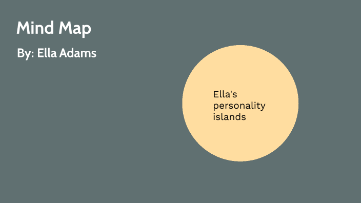 Personality Mind Map by Ella Adams on Prezi