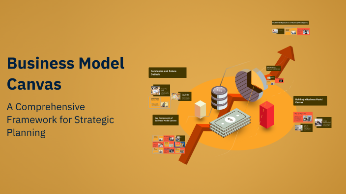 Business Model Canvas by Pascal . on Prezi