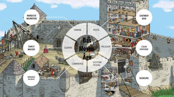 Bas Moyen-Âge by maxime boisclair on Prezi