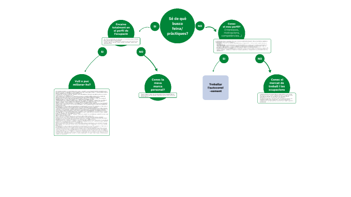 UAB - organigrama by David Albarracin on Prezi