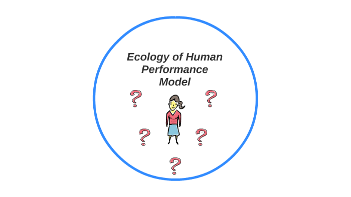 Ecology of Human Performance Model by Miranda Dickerson on Prezi