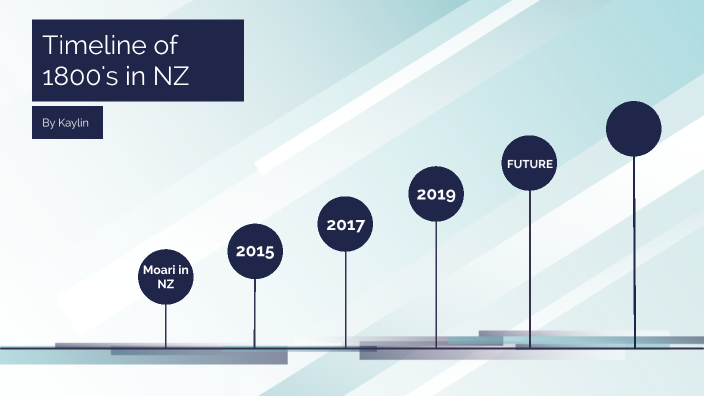 Timeline of 1800’s in New Zealand by Kaylin Senekal on Prezi