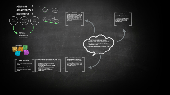 Political process theory by Simone Tonelli on Prezi