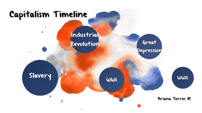 Capitalism Timeline by Ariana Torres on Prezi