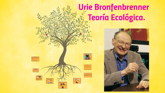 Biografía de Bronfenbrenner by on Prezi