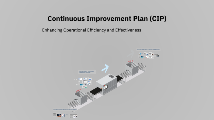 Continuous Improvement Plan (CIP) by Kishan Bhanushali on Prezi