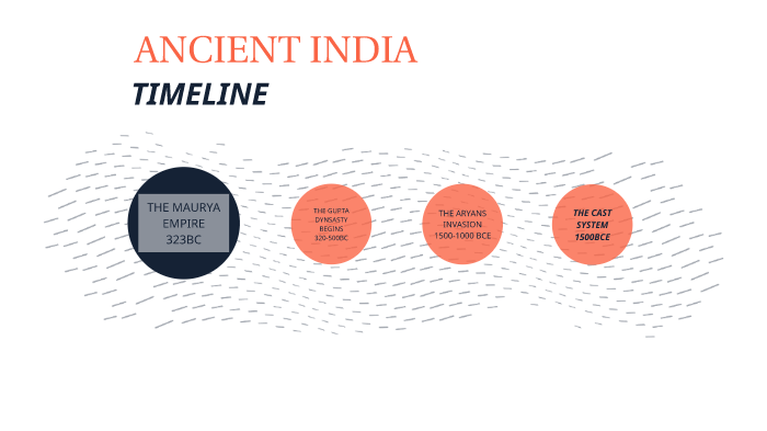 Ancient india timeline by omar abdallah on Prezi