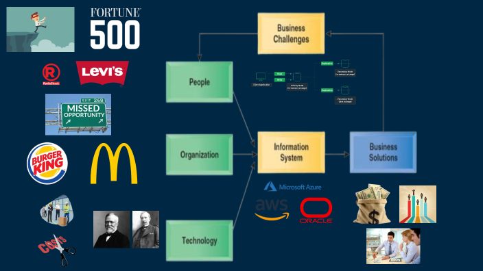 Big Data MIS Diagram by D Elm on Prezi