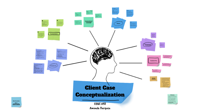 Second Client Case Conceptualization by Amanda Darquea on Prezi
