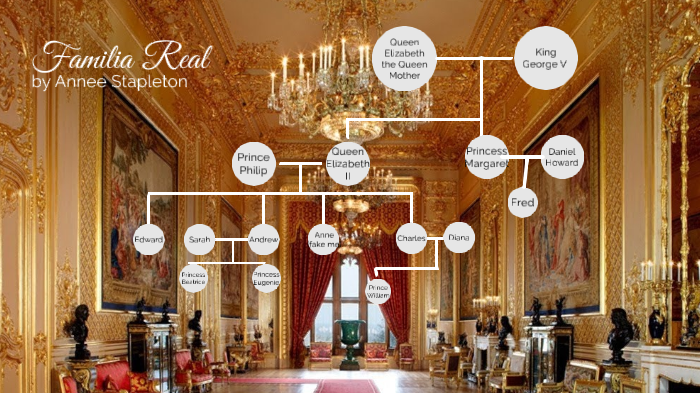 family tree by Annee Stapleton on Prezi