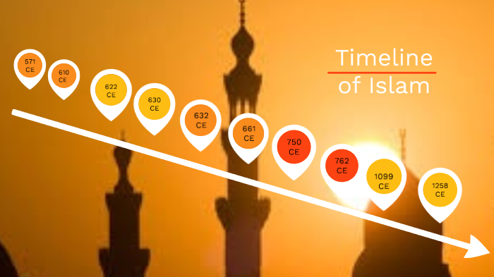 Timeline of Islam by Braden Jones on Prezi