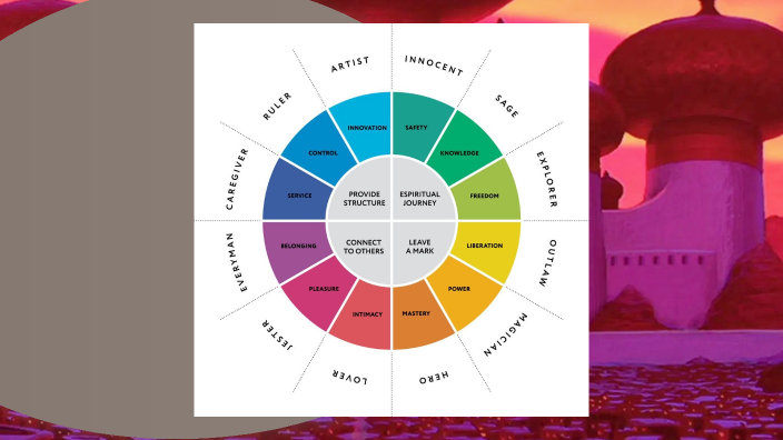 Aladdin Analysis by Jeremiah Serrano on Prezi
